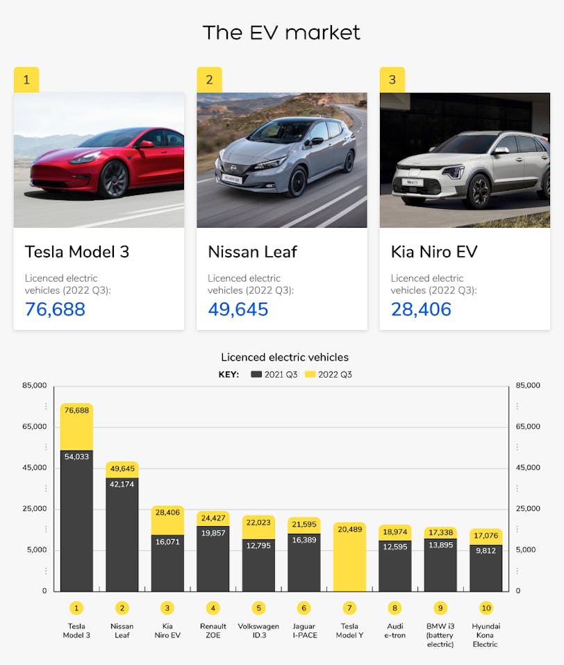 The Future of Electric Vehicles (EVs) | DriveElectric